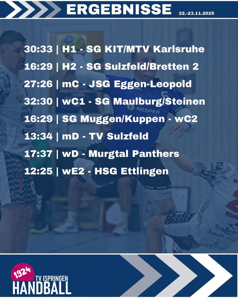 TV Ispringen - SG KIT/MTV Karlsruhe